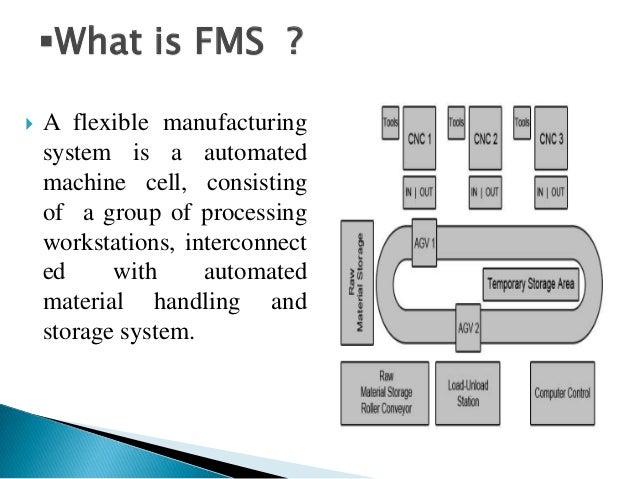 FLEXIBLE MANUFACTURING SYSTEM