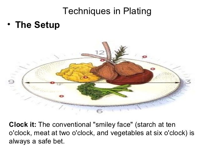 Food plating, Food plating techniques, Food garnishes