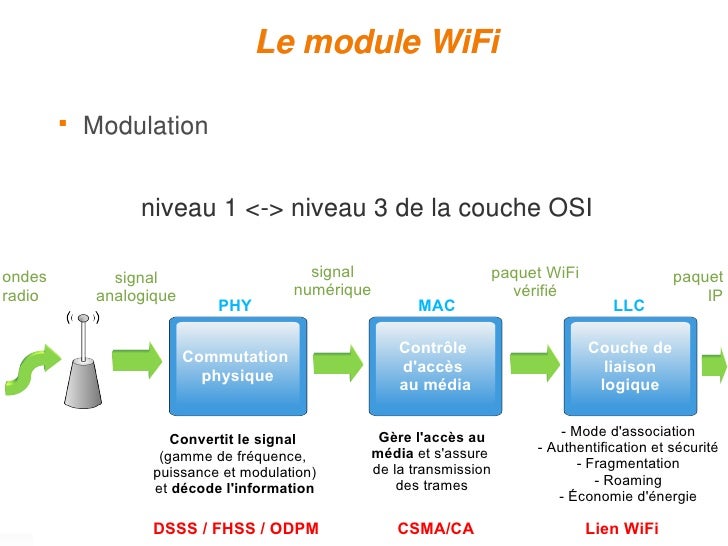 Formation Wifi