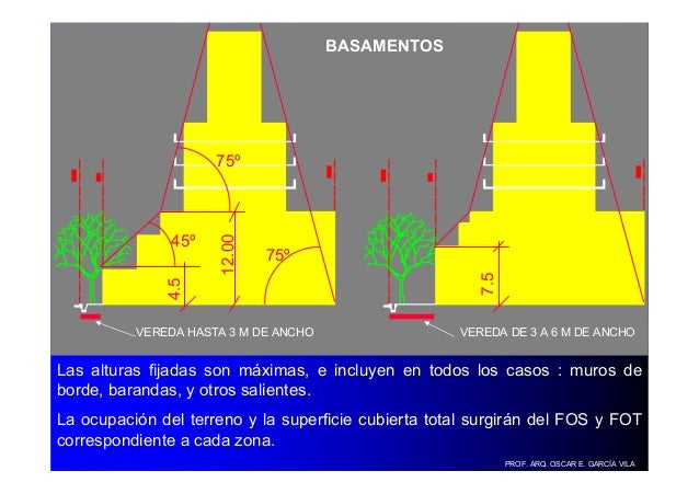 FOS – FOT Y BASAMENTOS