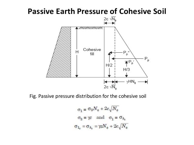 _lateral_earth_pressure_(foundation engineering)