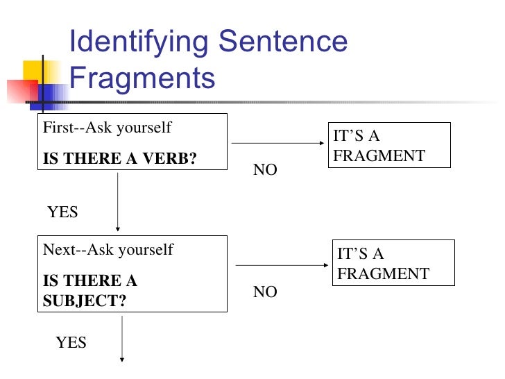 Fragments notes powerpoint