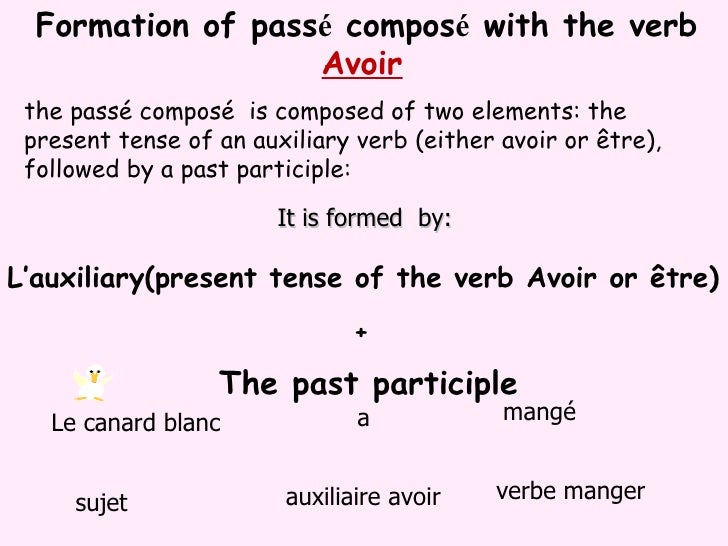 FRENCH PASSE COMPOSE WITH AVOIR AND ETREr