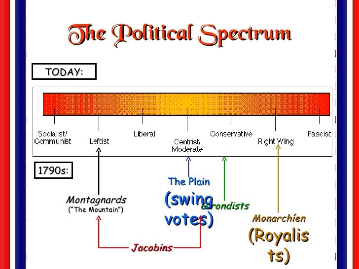 French revolution 1 ppt