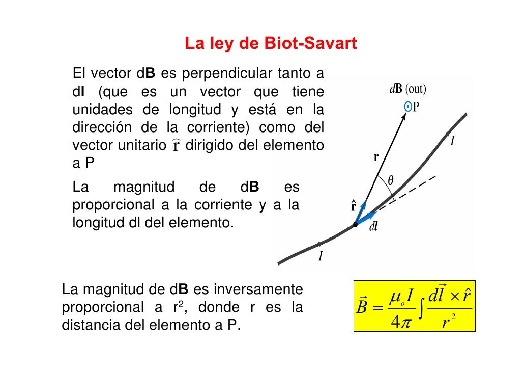 Electromagnetismos