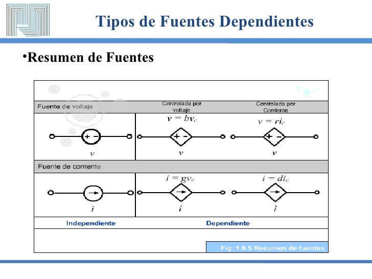 Fuentes dependientes Fuentes dependientes