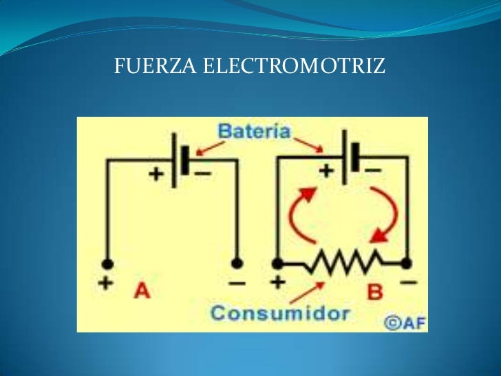 Fuerza Electromotriz