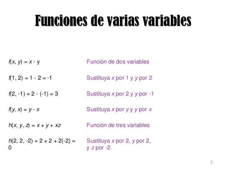 Funciones de varias variables