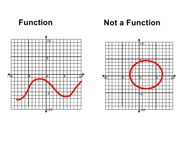 Function Vs Not Function