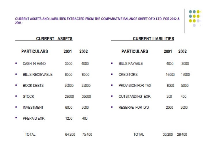 Working Capital Format Of Working Capital working-capital-format-of-working-capital