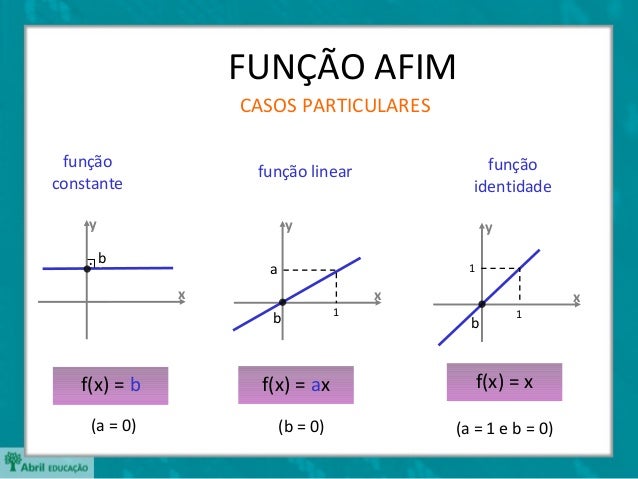 Função Afim