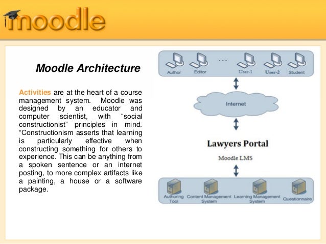 Moodle Learning Management System
