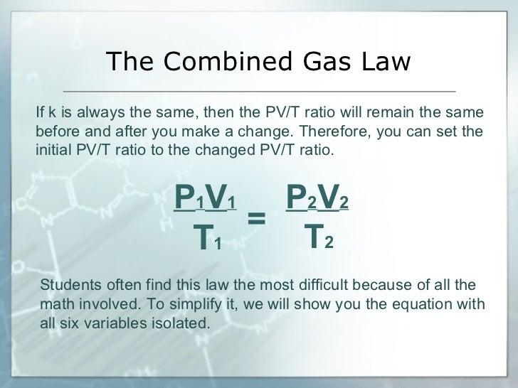 Gas laws Diagrams