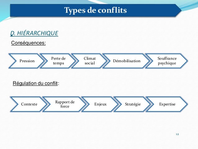 La gestion des conflits