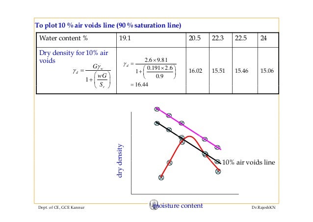 Ge i-module3-rajesh sir