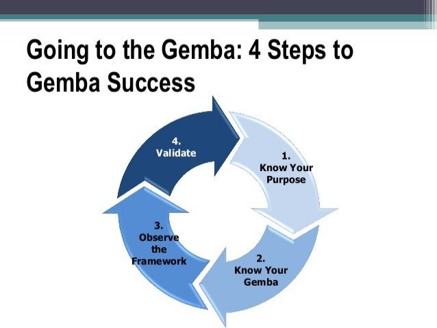 Gemba walk discussion
