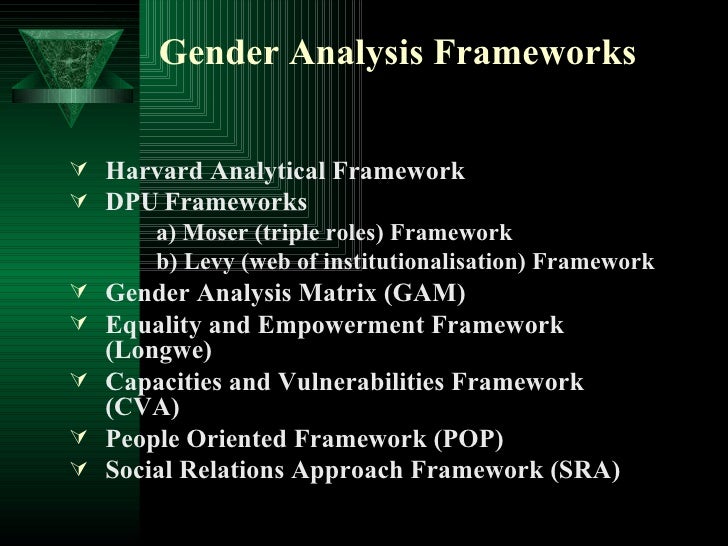 Gender Analysis Framework Planning B R Siwal Gender Analysis Framework Planning B R Siwal