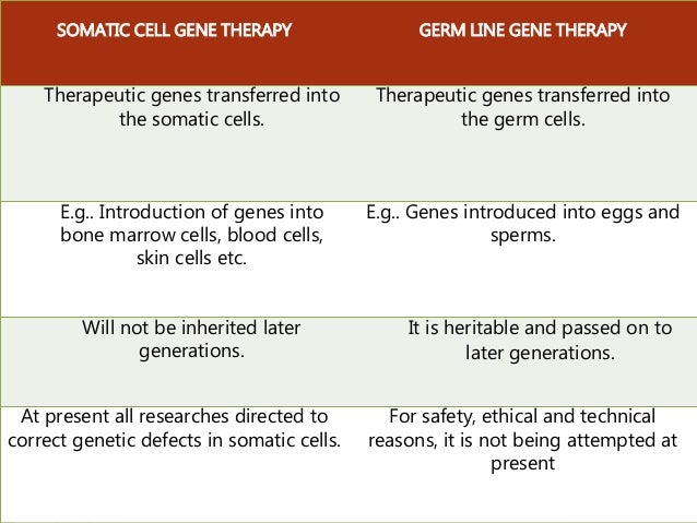 Gene therapy
