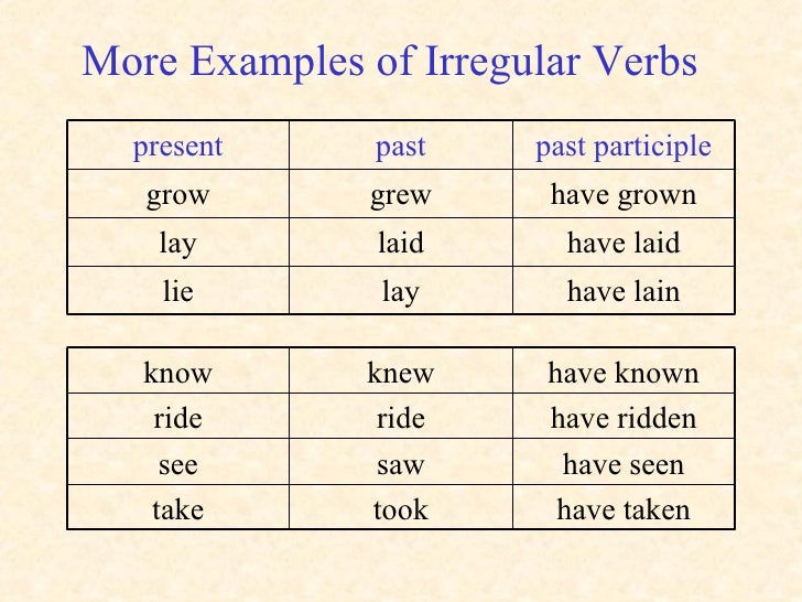 An Introduction To Verbs An Introduction To Verbs