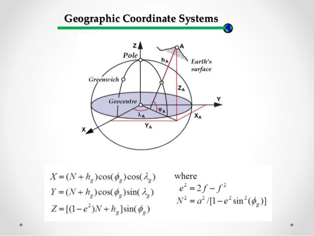 Geodetic systems (earth, ellipsoid)