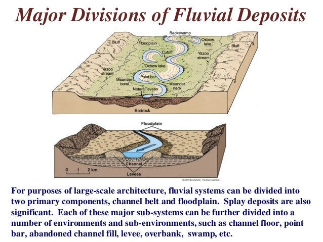 Fluvial Systems - General