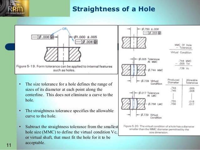 Geometric dimensioning and tolerancing