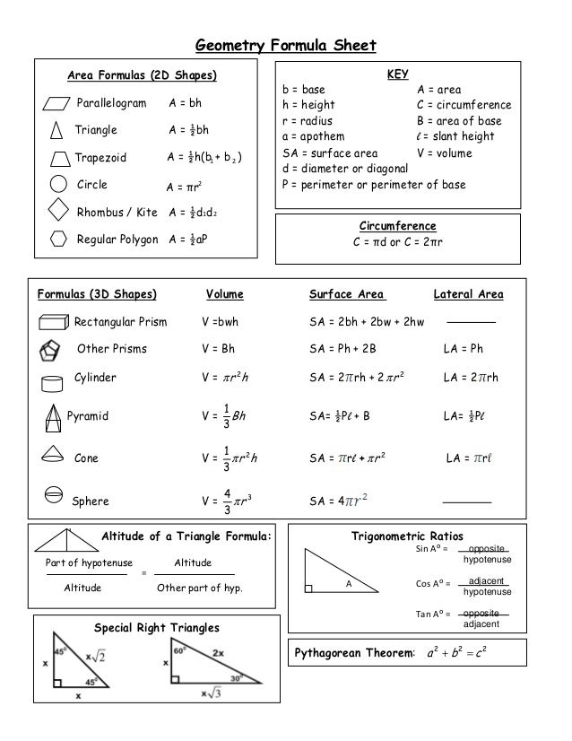 Basic Geometry Formulas Cheat Sheet Basic Geometry Formulas Cheat Sheet