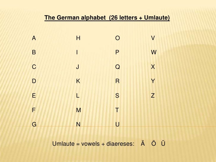 German spelling alphabet - netchip
