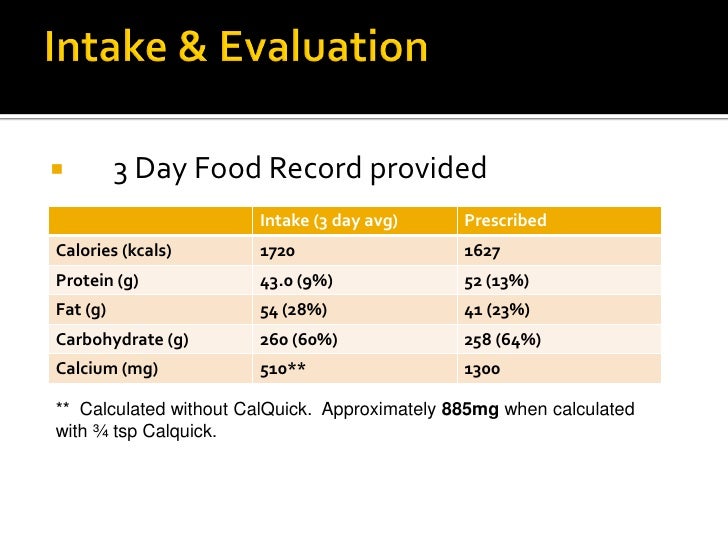 3 Day Food Intake Sludgeport648 web fc2 3 Day Food Intake Sludgeport648 web fc2