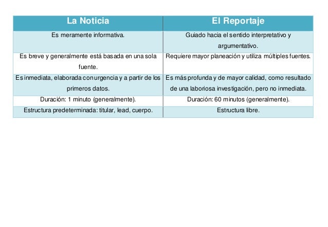 Géneros Ii Cuadro Comparativo La Noticia Vs El Reportaje