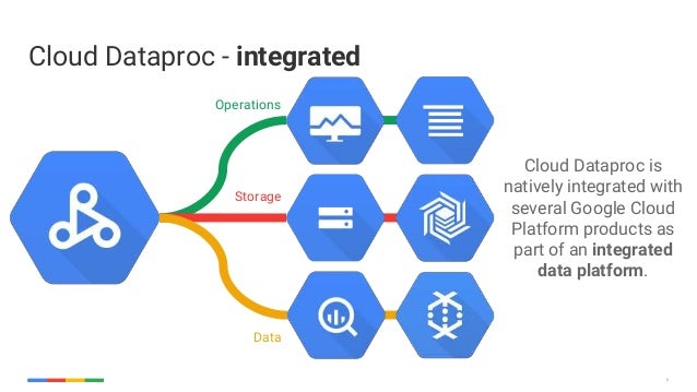Google Cloud Dataproc - Easier, faster, more cost-effective Spark and…