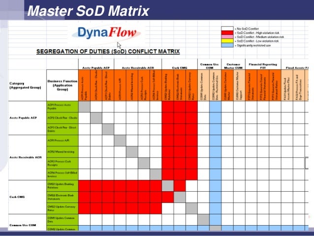 Sod Matrix Template Excel Fill Online Printable Filla - vrogue.co Sod Matrix Template Excel Fill Online Printable Filla - vrogue.co