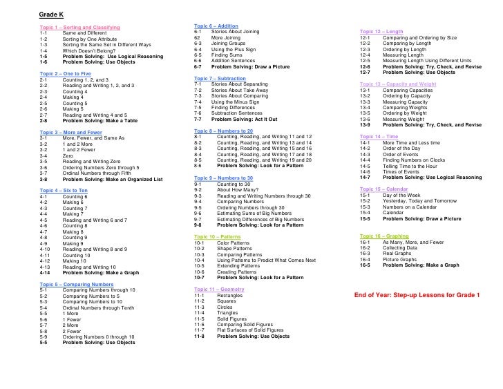 Envision Math K 6 Topic List