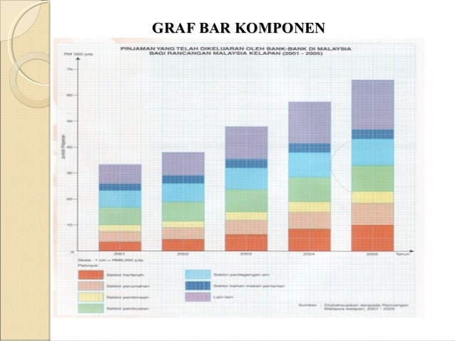 Graf Bar Stpm Penggal 2