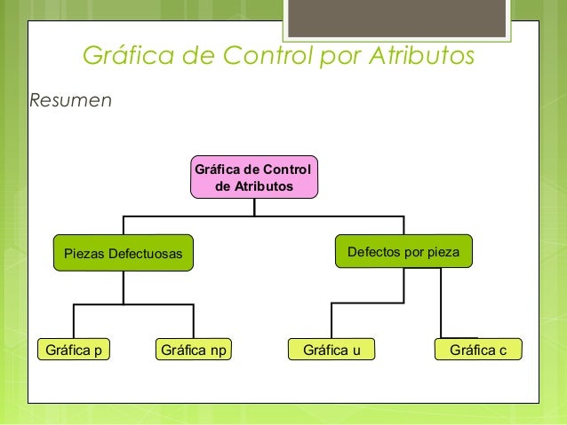 Graficas de control por atributo
