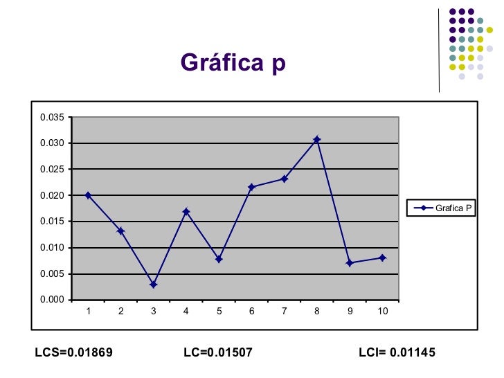 Graficas de control por atributo