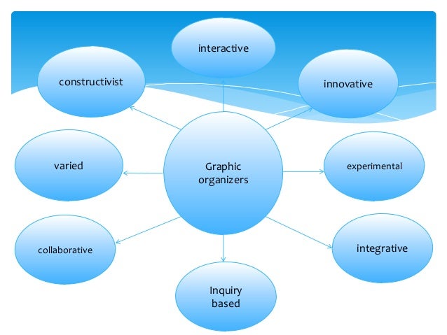 Graphic organizers