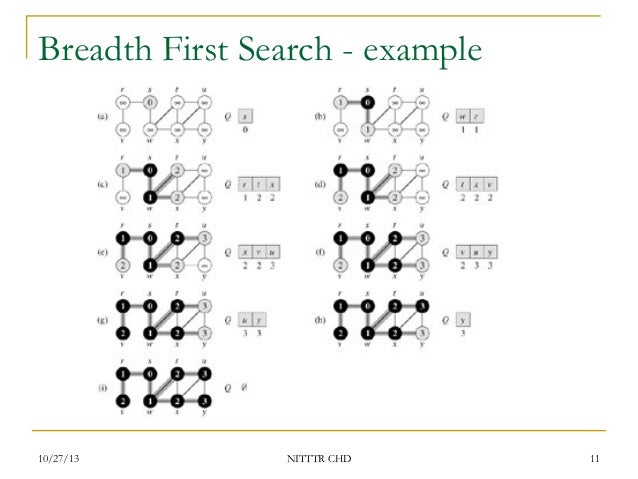Graphs Bfs Dfs graphs-bfs-dfs