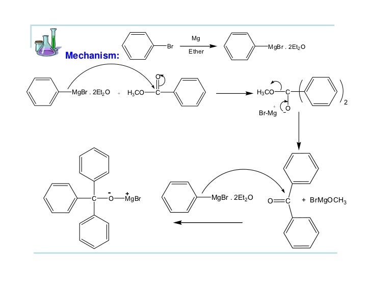 Grignard Reaction