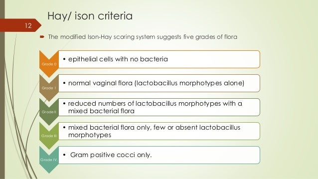 genital infection in gynecology
