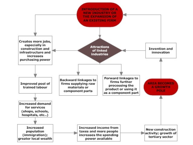 Gunnar myrdal presentation