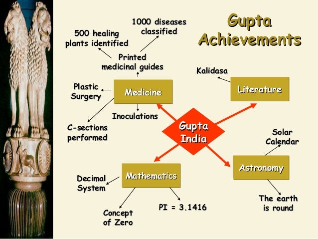 Gupta empire