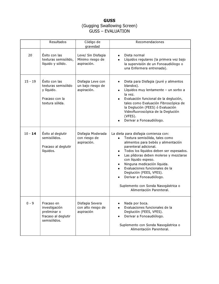 Guss (protocolo deglucion)