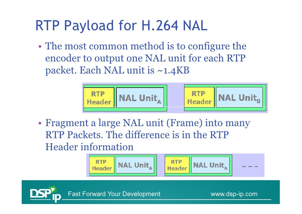 H.264 nal and RTP
