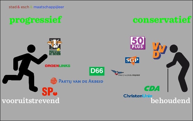 H3 politieke partijen