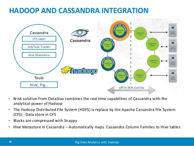 Hadoop And Cassandra Integration Cassandra 