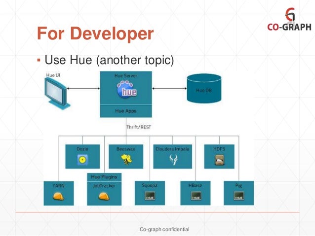 Hadoop Cluster: Cloudera Hadoop Cluster Setup Hadoop Cluster: Cloudera Hadoop Cluster Setup