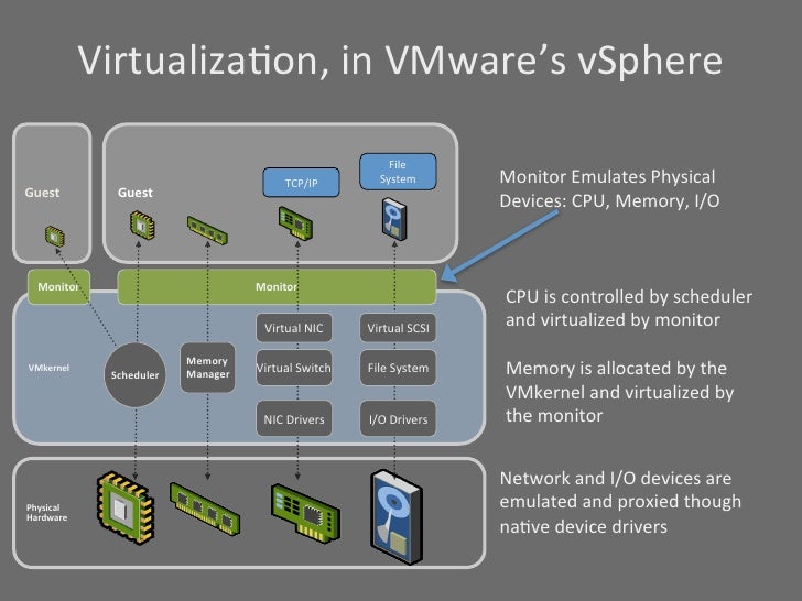 Hadoop Cluster Hadoop Cluster With Virtual Machines
