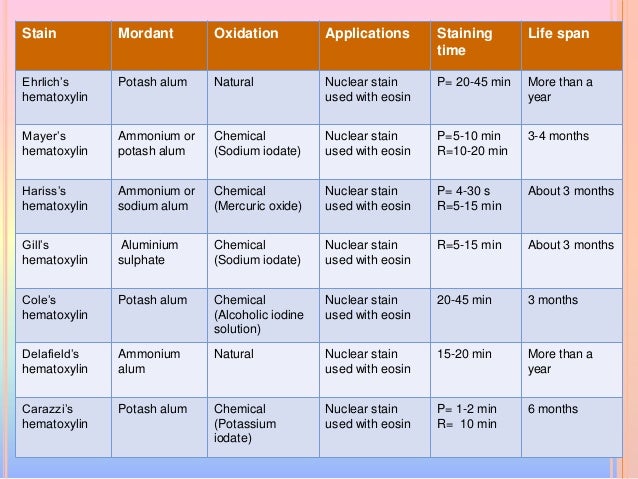 Haematoxylin and its types.ppt
