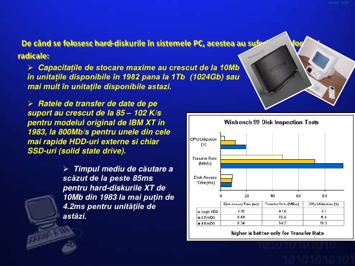 Componenta Hard-Disk at emaze Presentation
